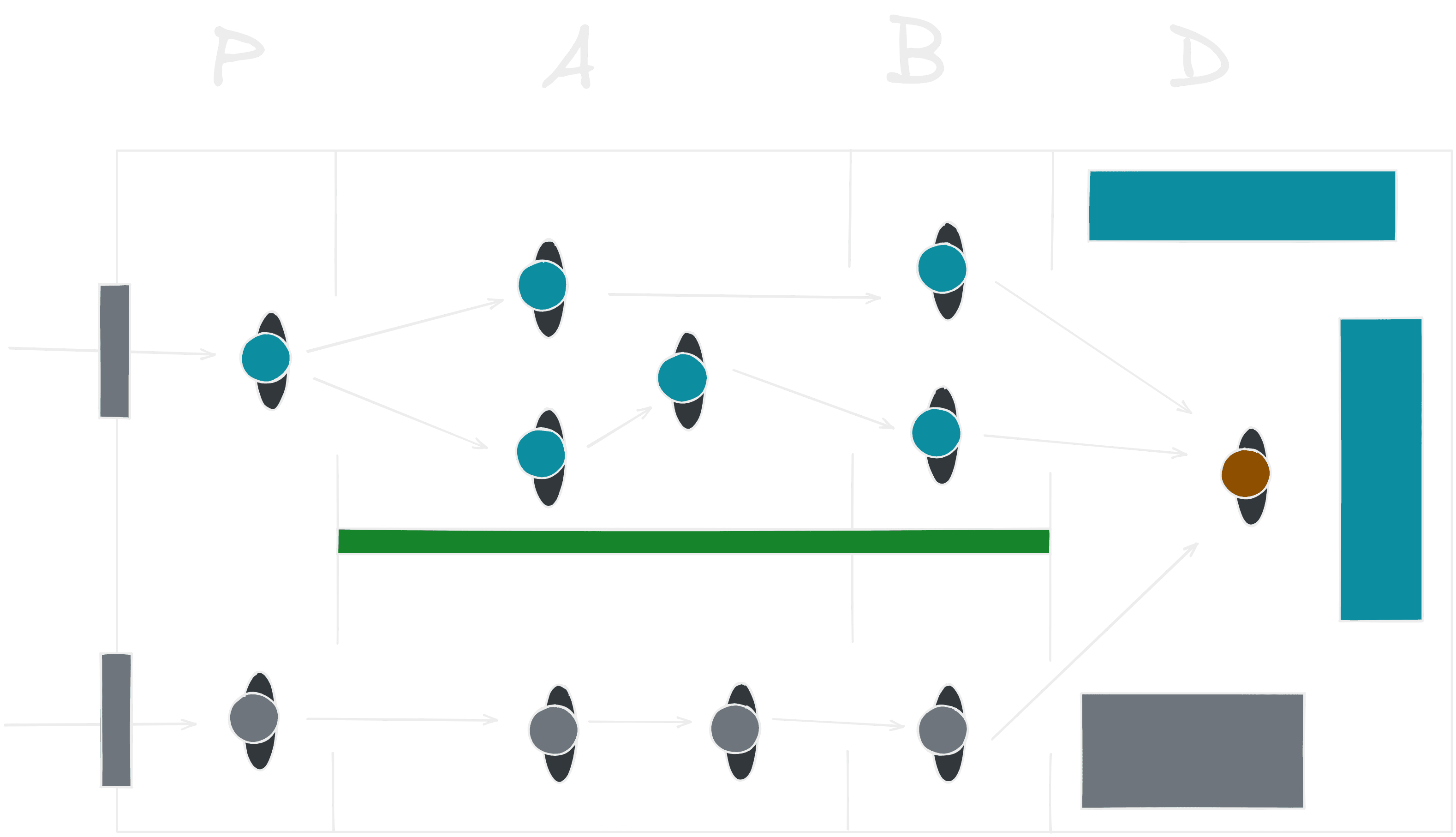 "Organization-Driven Design"